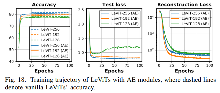 Maybe :: ViTCoD: Vision Transformer Acceleration via Dedicated Algorithm and Accelerator Co-Design
