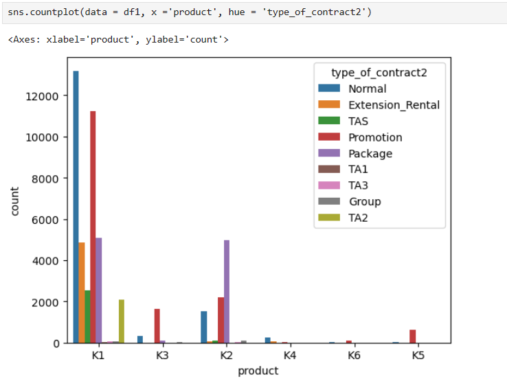 Python Pandas 실무 데이터 분석 시각화 그래프 저장 한글 폰트 Seaborn Matplotlib 단일 변수 시각화
