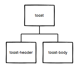 [bootstrap5 따라 만들기] 7. Toast
