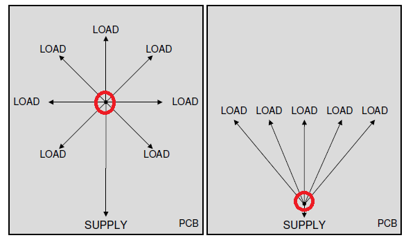 [실무] 싱글 포인트 그라운드 vs 스타 그라운드 (Single Point Ground vs Star Ground)