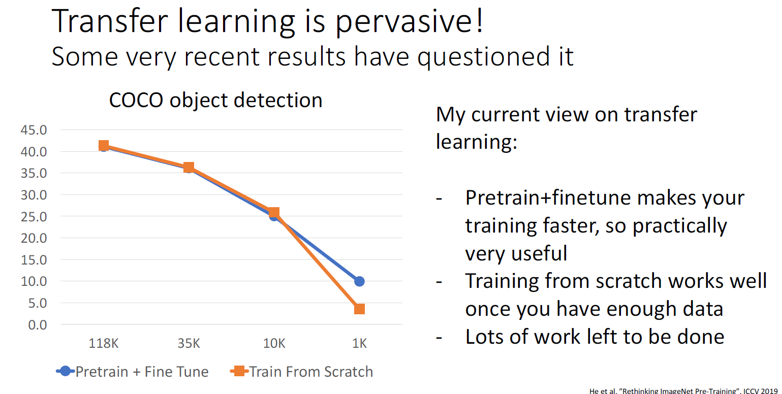 EECS 498-007 / 598-005 Lecture 11 : Training Neural Networks (Part 2)