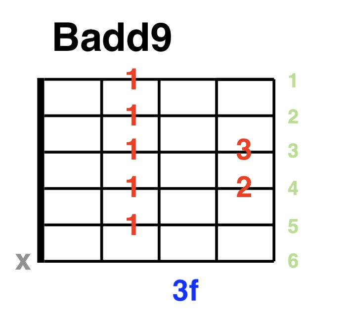 기타 코드 add9(애드9) 코드