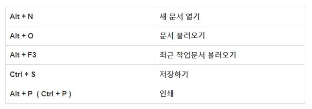 한글 단축키 모음 / 문서작성 /페이지 편집 / 표만들기