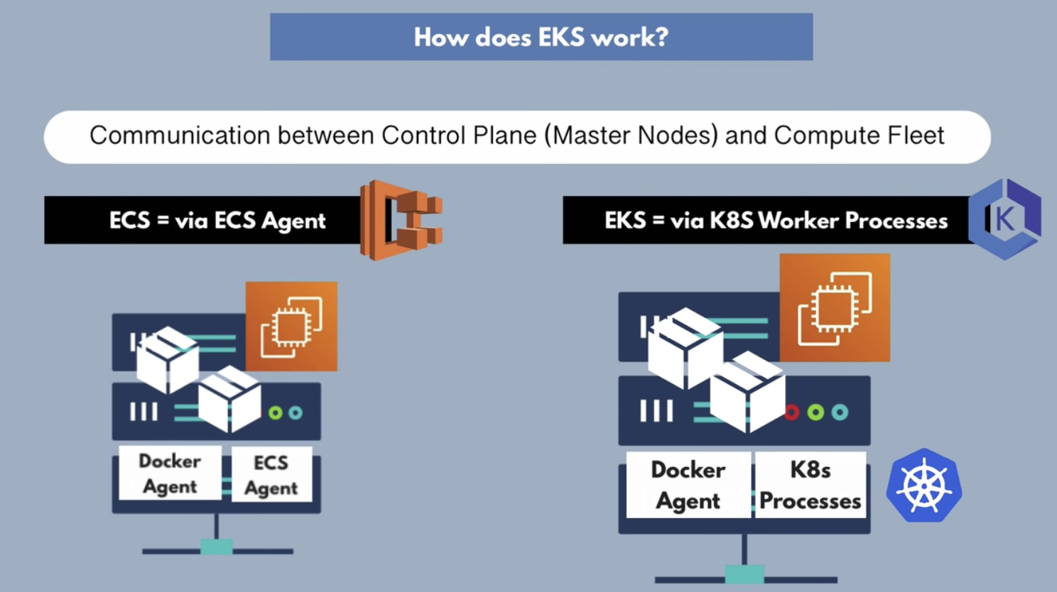 AWS 컨테이너 ( ECS, EKS, 파게이트, ECR ) :: 합니다, 개발공부📝