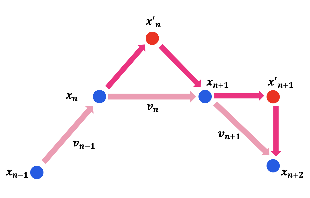 Optimizer — Mode Push AI