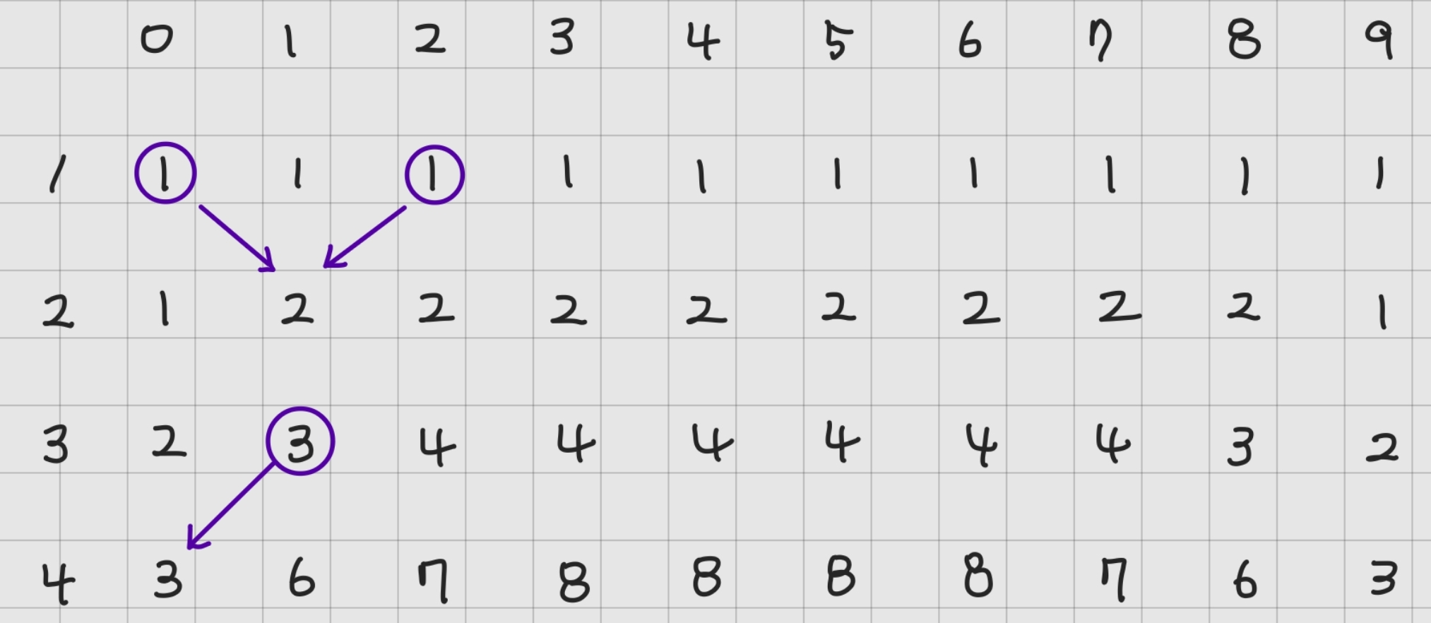 BOJ 10844. 쉬운 계단 수