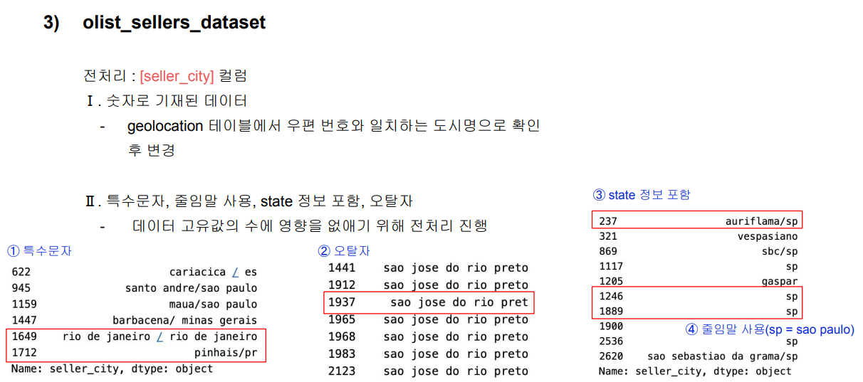 SQL 프로젝트 후기