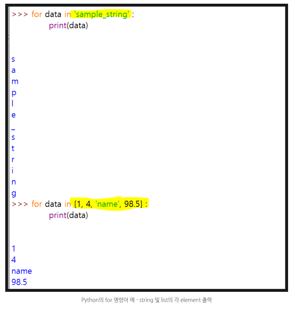 [Python] 파이썬 iterable 의 뜻 — Another Hound