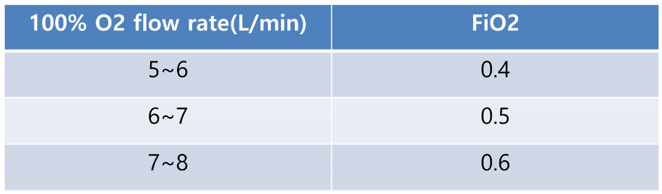 AaDO2 구하기 (폐포-동맥간 산소분압차)