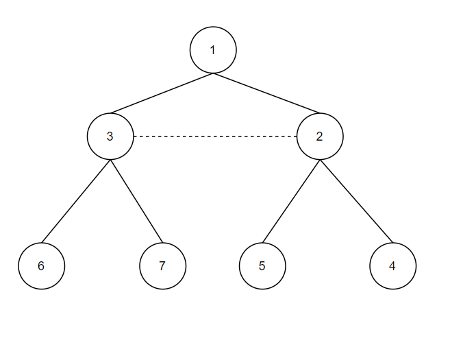 [Python 3] BOJ - 20530 "양분" :: PeiSea