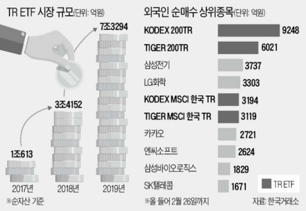 총 수익을 극대화하는 투자의 지혜: Total Return (TR) ETF란 무엇인가?