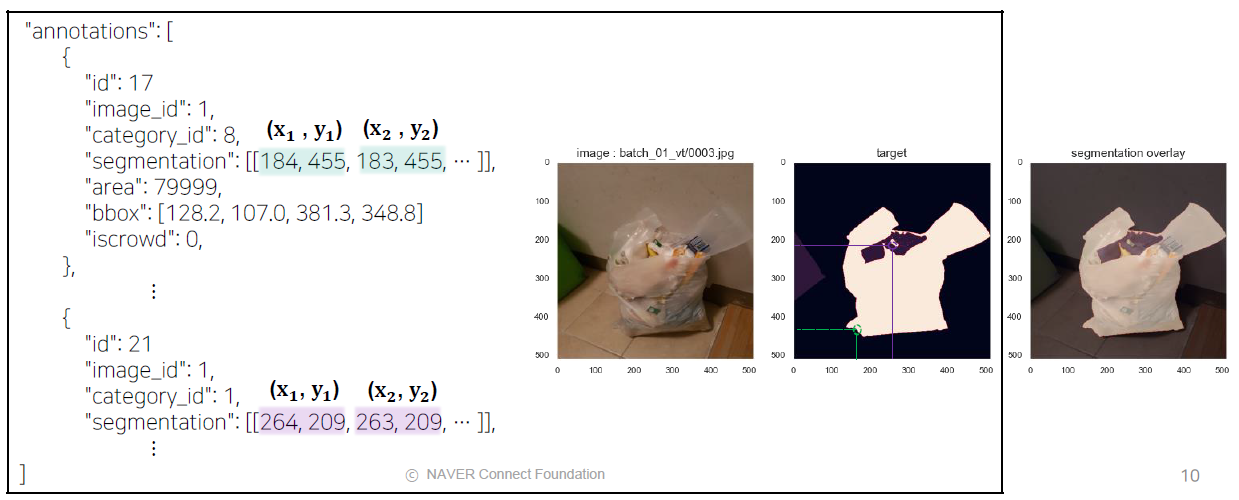 [Segmentation] COCO Dataset format & EDA & Metric
