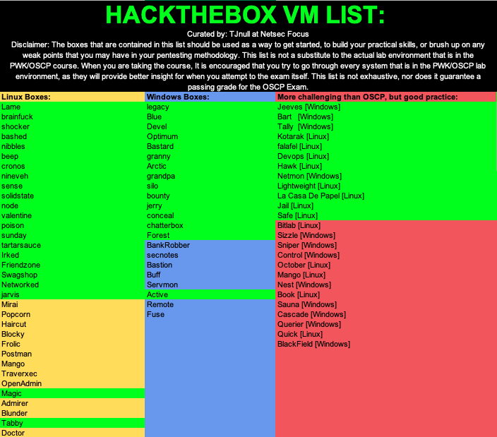 OSCP 자격증 - 1(공부 방법)