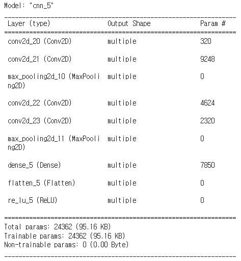 Pytorch와 Tensorflow Pytorchlightning과 Keras