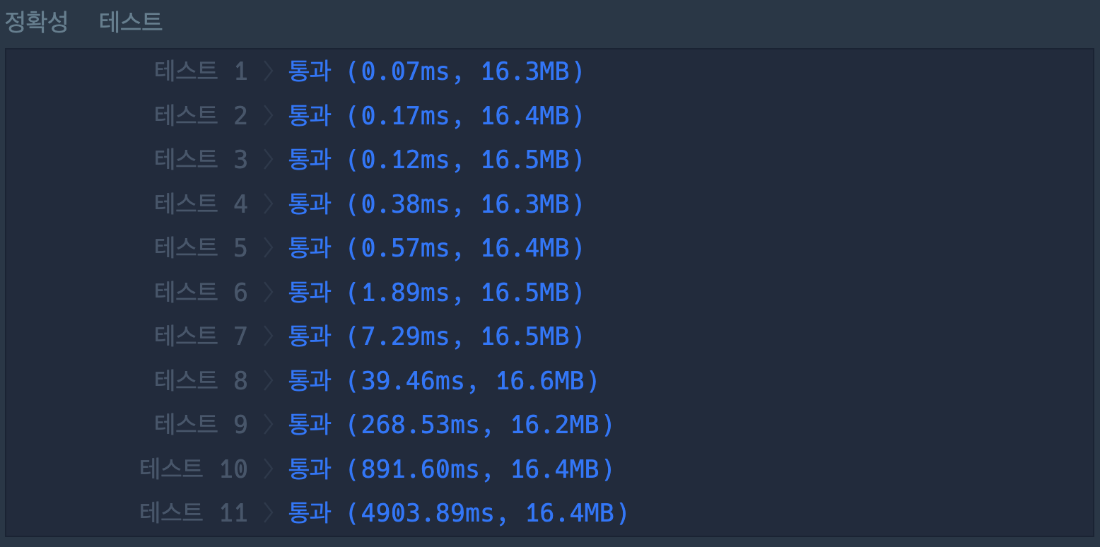 [Swift] 프로그래머스 N-Queen - DFS