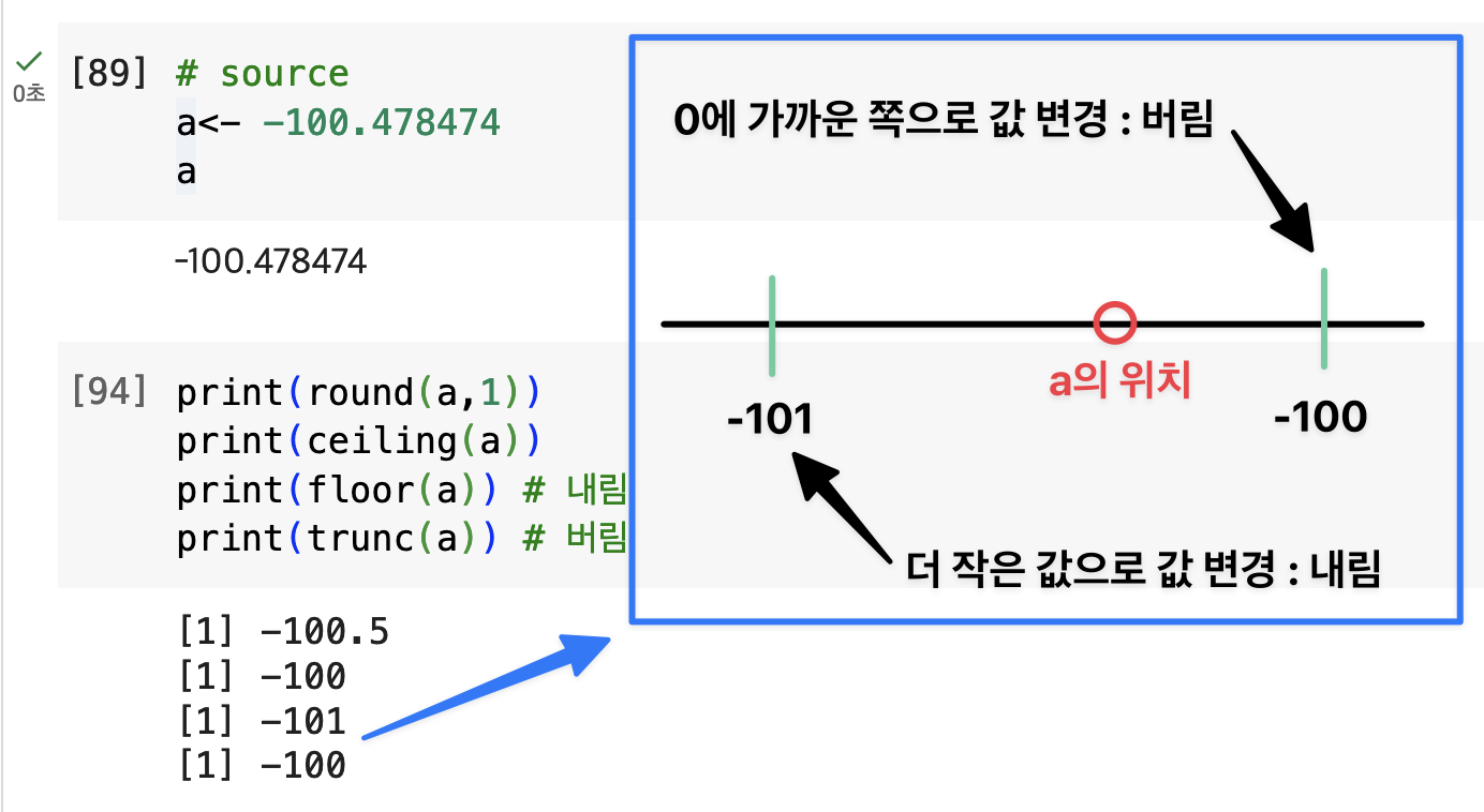R 기본 명령어(cf. python) - [나눗셈, 반올림, 수학함수]