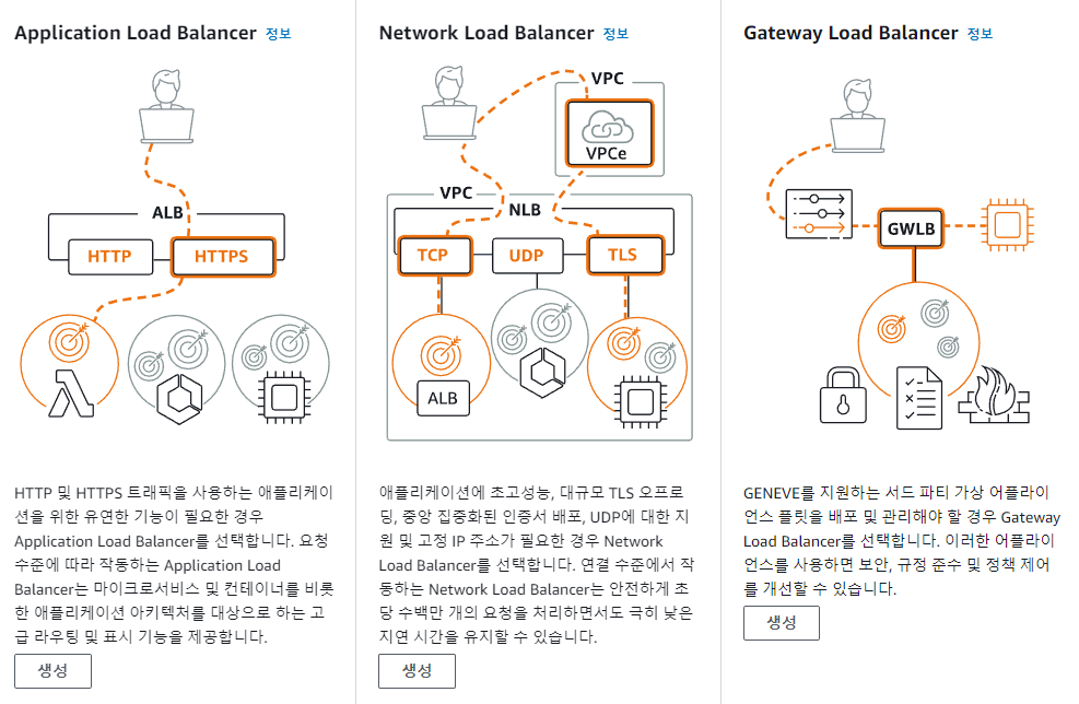 2023년 AWS 서비스 종류 별 기능 요약 :: Hwan. 001