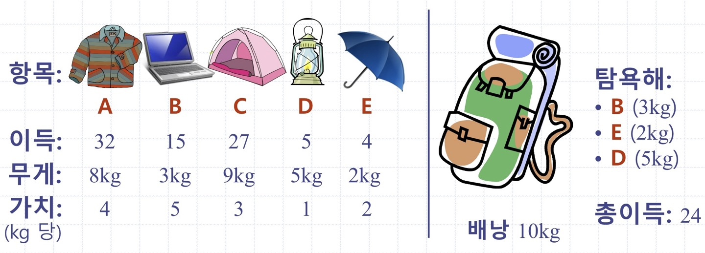 [ps java] BOJ 12865 평범한 배낭 해설