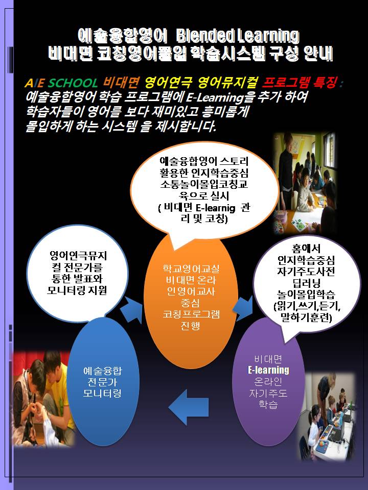 영어연극예술교육연구소가 제시하는 비대면 영어연극 영어뮤지컬 예술융합영어 교육 브렌디드 러닝 비대면 코칭영어몰입 학습시스템 구성안내