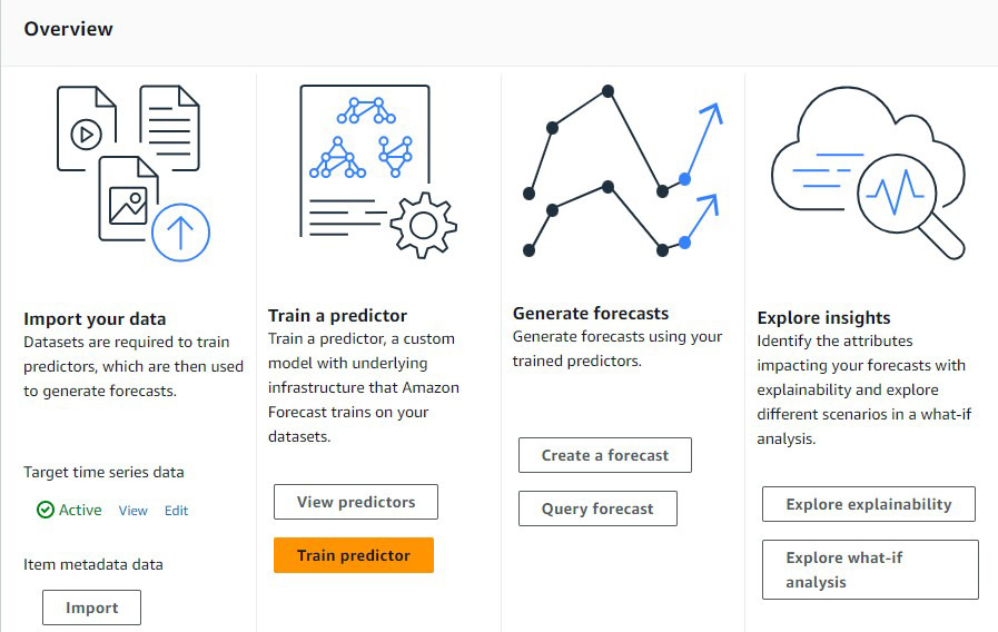 [AWS] Amazon의 AI/ML 머신러닝 서비스 총정리 (SageMaker, Bedrock, Forecast, Comprehend, Transcribe, Polly ...