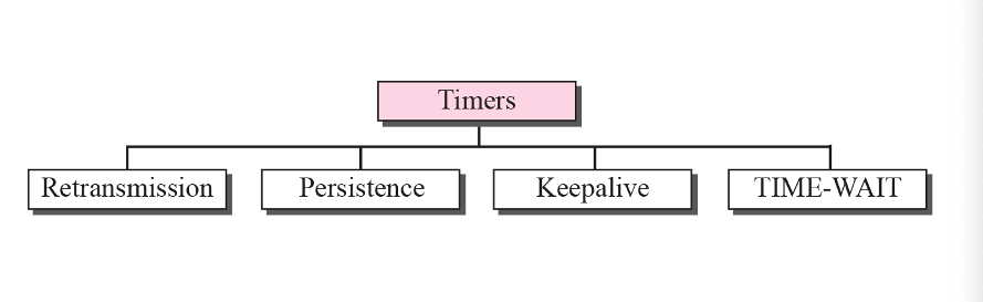 [Networks] TCP timers