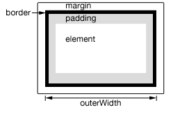 jquery로 높이(height)와 넓이(width) 측정하는 방법