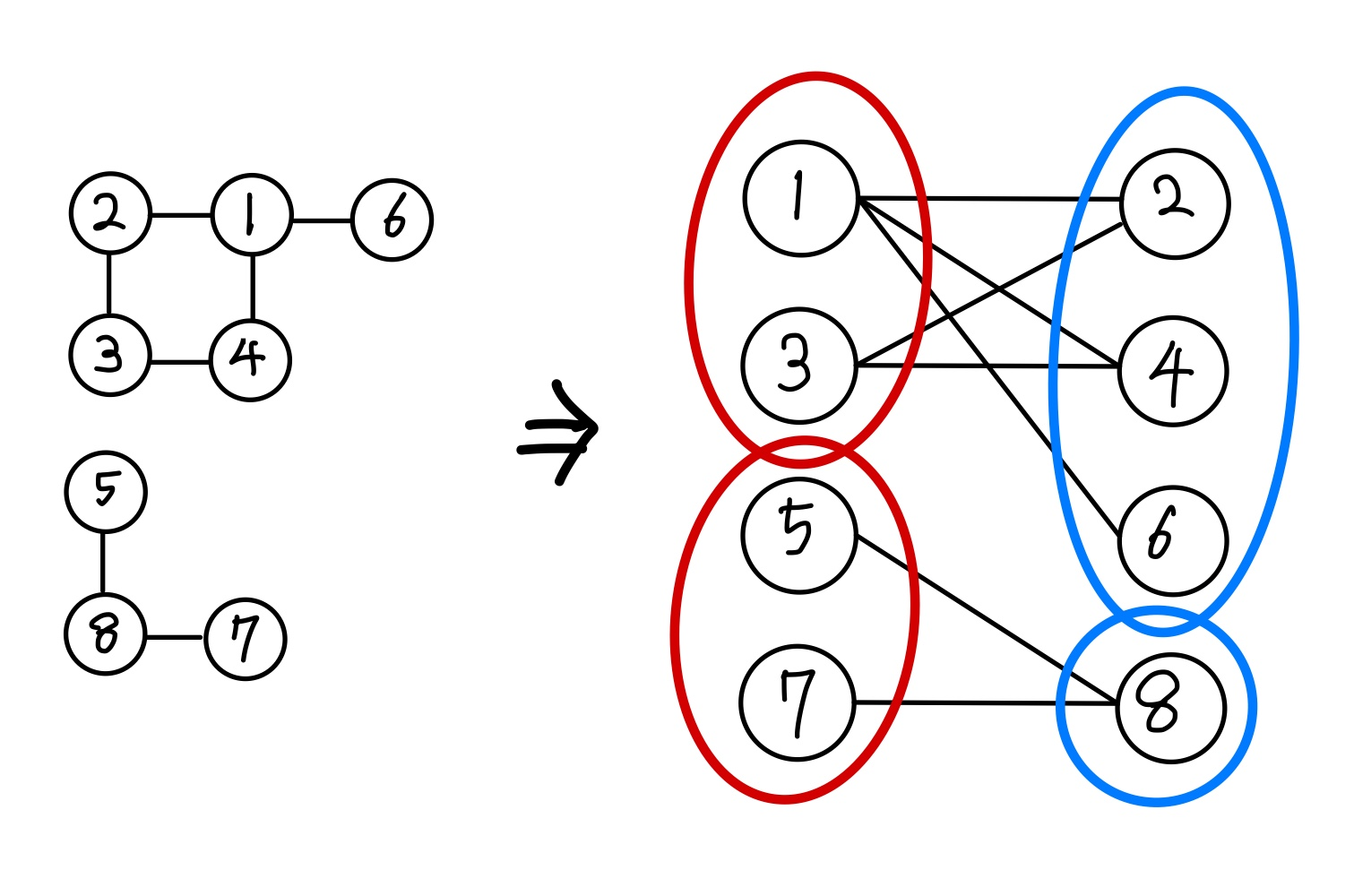 Day 30 | BoJ | 백준 1707 - 이분 그래프 ( C++ ) — 안전지대