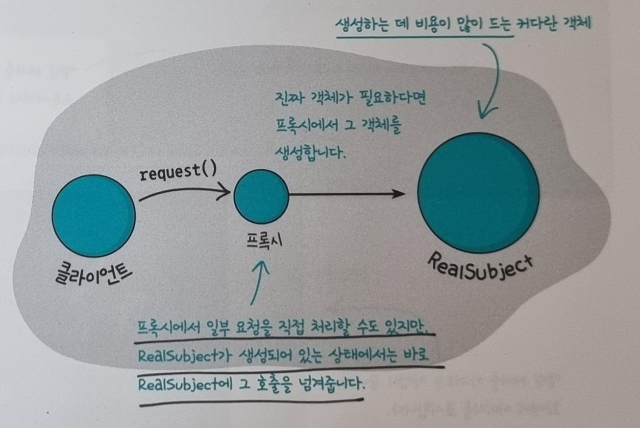 [디자인 패턴] 프록시 패턴 (Proxy Pattern) - Nahwasa
