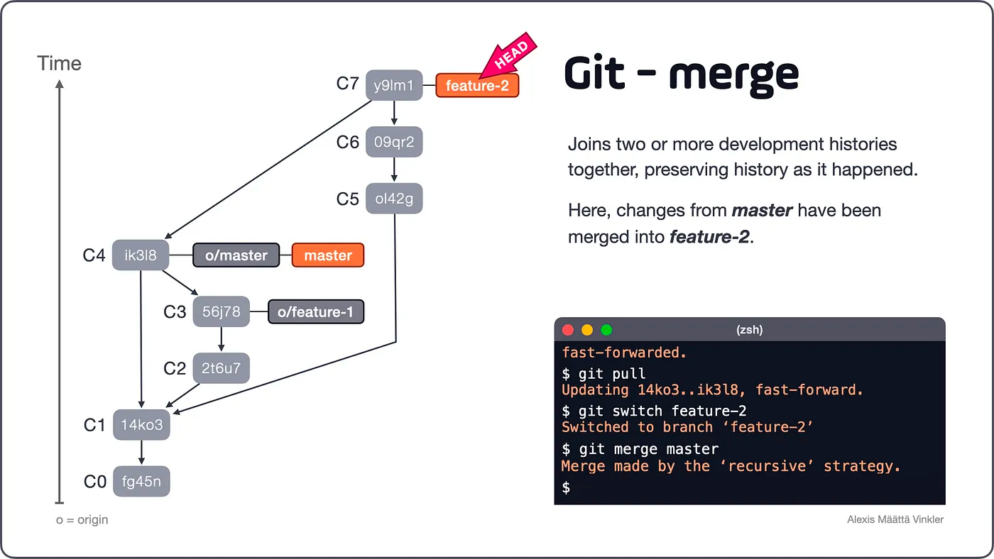 Differences Between Git Merge and Rebase: Git Merge와 Git Rebase의 차이