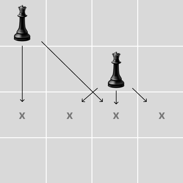 [Swift] 프로그래머스 N-Queen - DFS