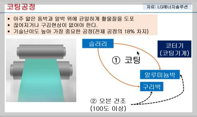 염블리와 함께배우기 2차전지 Part9 2차전지 장비1 전극공정과 배터리 장비 4대장윤성에프앤씨피엔티씨아이에스디이엔티