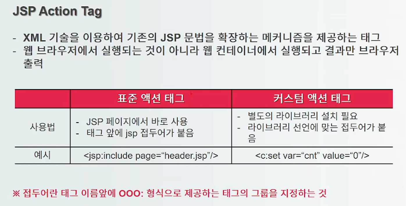 Action Tag / 액션 태그 / jsp:include, jsp:forward