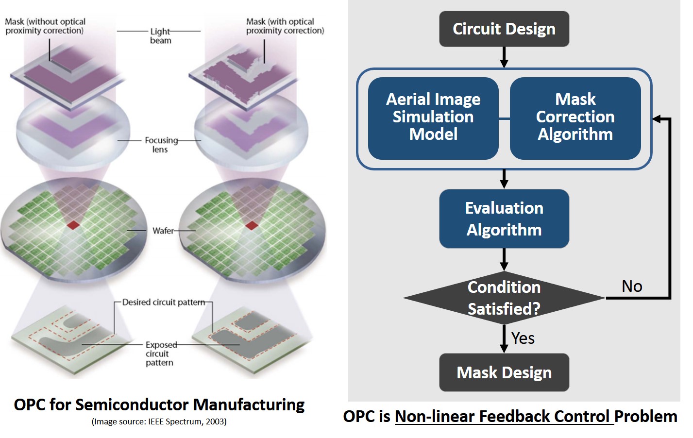 OPC correction의 종류와 algorithm