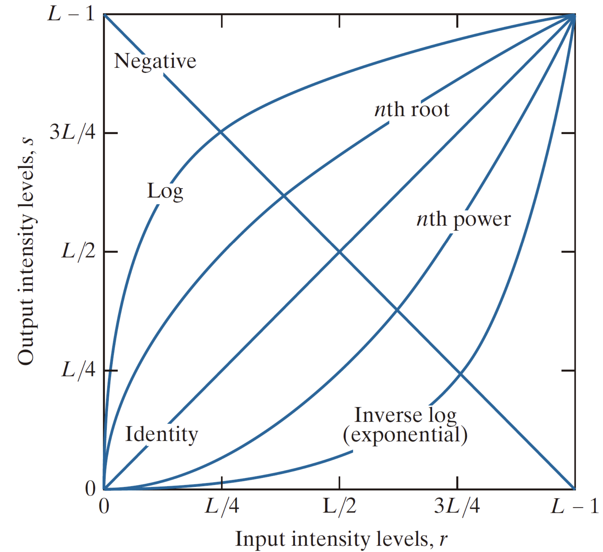 [CV Lecture 02] Point Processing