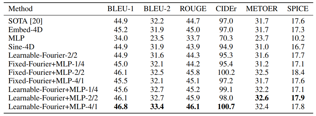 [논문 설명] Learnable Fourier Features for multi-dimensional spatial ...