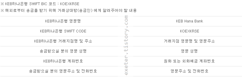 [KEB하나은행] SWIFT CODE 및 영문 이름 / 해외 -> 한국 송금시 정보