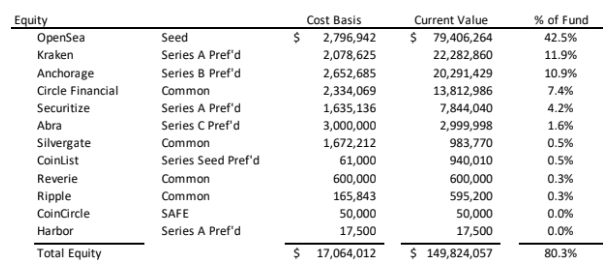 STO 거래소 비교 (INX, tZERO, Securitize) :: FinanceGallup