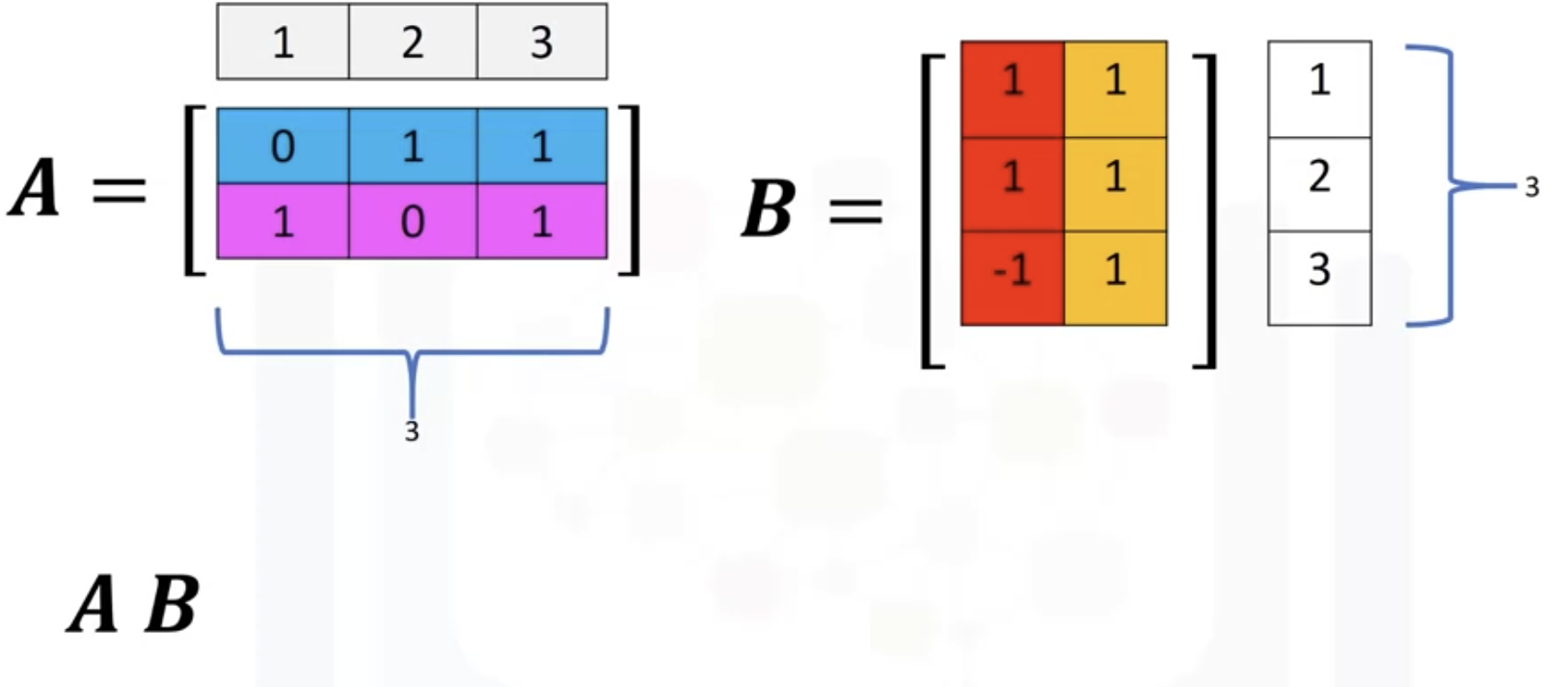 Ibm Python For Data Science Ai And Development Loading Data With Pandas And One Dimensional Numpy