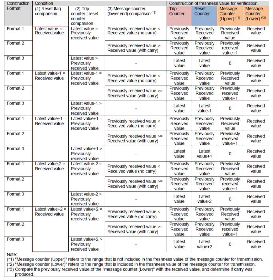 7. Construct Fv in Recv Side :: 코딩 푸는 남자