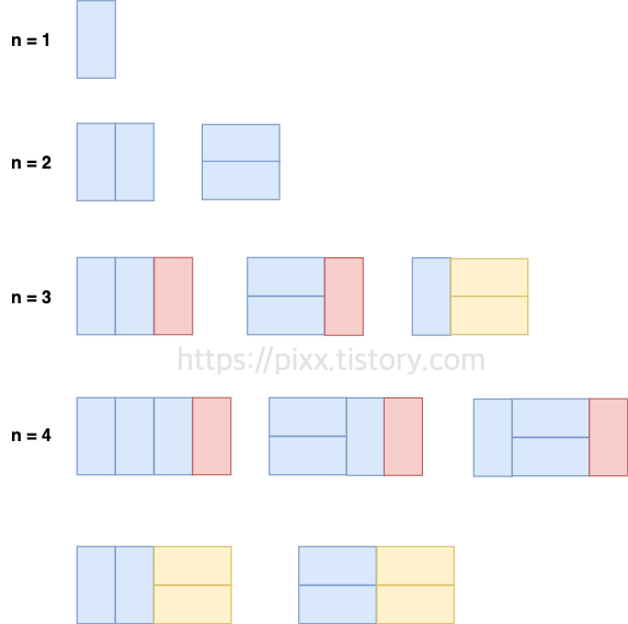 [백준] 2 x n 타일링 (동적 계획법, DP, 11726번, Java) — ZINU