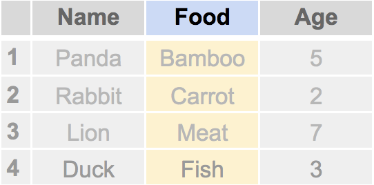 Selecting Columns DataFrame Pandas Selecting Columns DataFrame Pandas