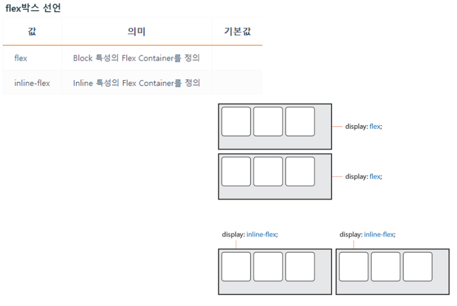 [HTML, CSS] CSS 문법 FLEX
