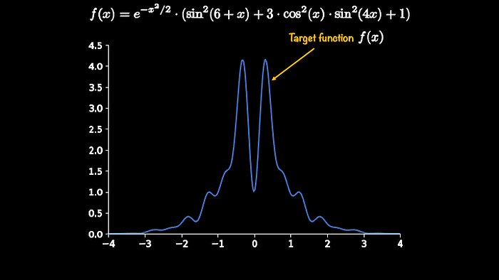 Rejection Sampling :: 밤에 쓰는 편지