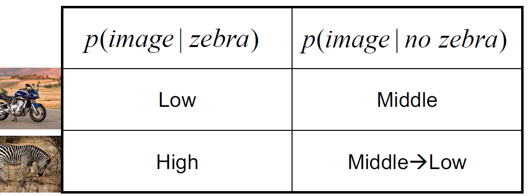 [CV] Statistical object recognition