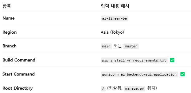 [Django] 백엔드를 Render에 배포하고 Supabase로 DB 연결하기