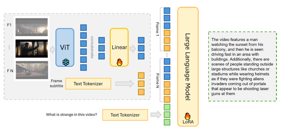 An Introduction to Vision-Language Modeling 논문 요약 :: JH's Tech Blog