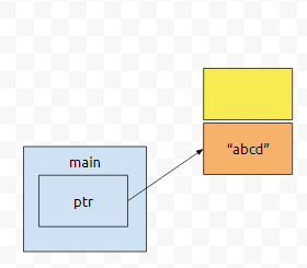 c언어 free 함수 : 쌍이 맞아야 된다.