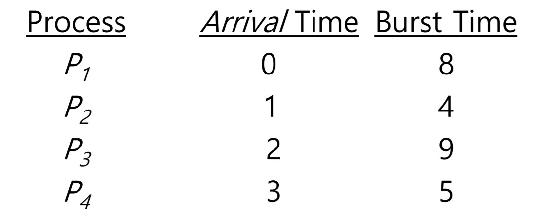 [OS] Scheduling Algorithm - 1 (FCFS, SJF)