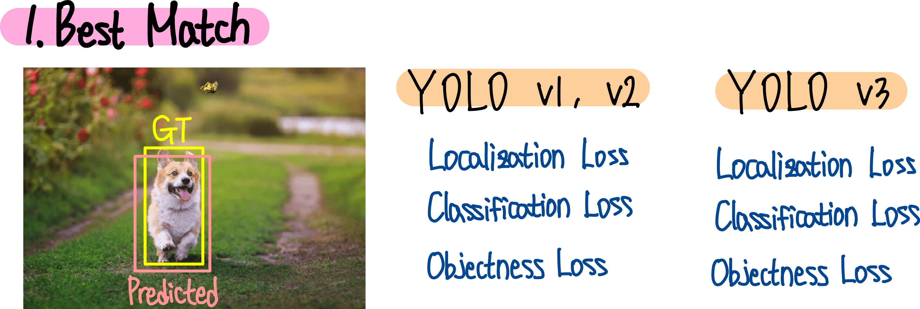 YOLO v3 - Object Detection 논문 리뷰