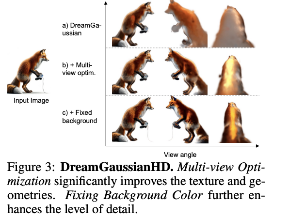 [논문 리뷰] DreamGaussian4D : Generative 4D Gaussian Splatting